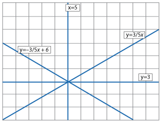 Thinkport | Systems of Equations | Mathematics, The Arts, Engineering ...